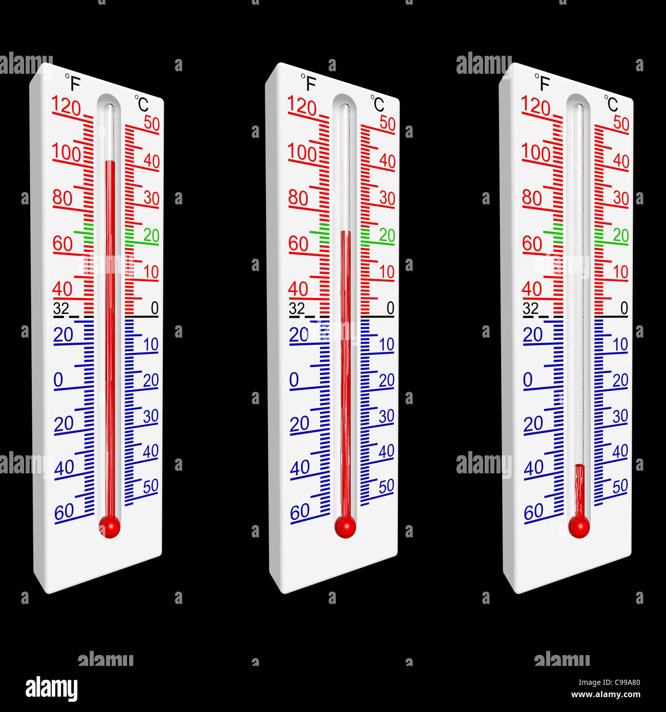 Thermometer minus plus hi-res stock photography and images - Alamy