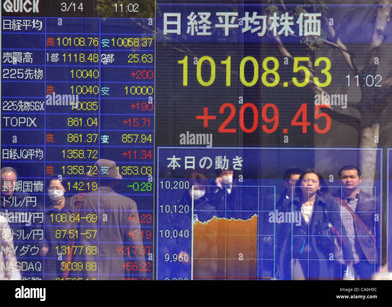 March 14, 2012, Tokyo, Japan - The electric board of a local stock ...
