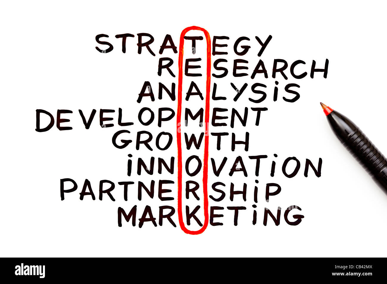 The word Teamwork highlighted with red pen in a handwritten chart Stock ...