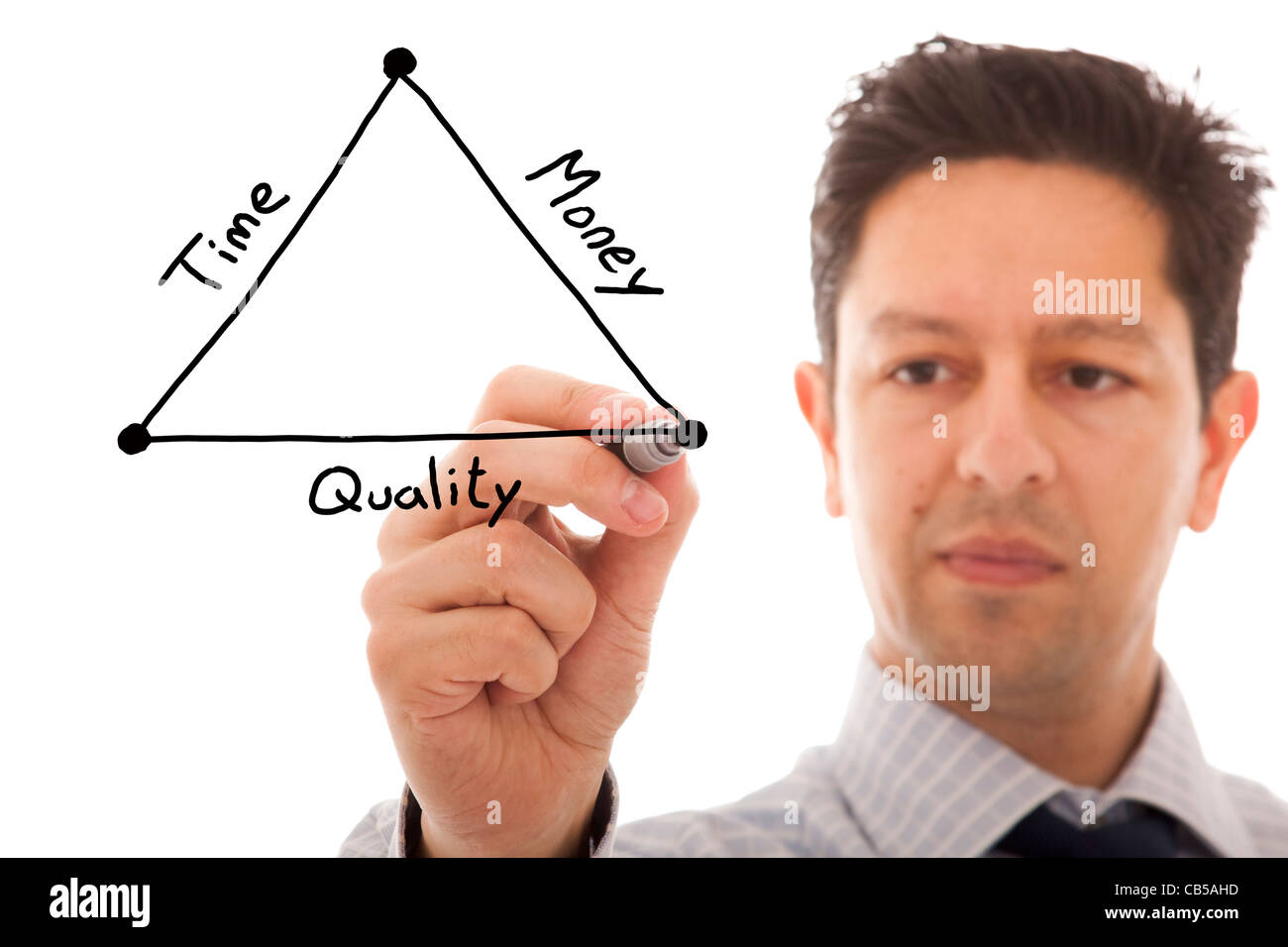 Hand drawing time cost quality hi-res stock photography and images - Alamy