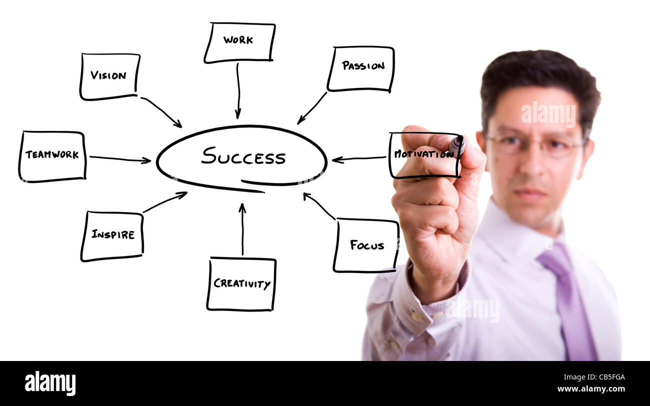 businessman drawing in a whiteboard the keys for success Stock Photo ...