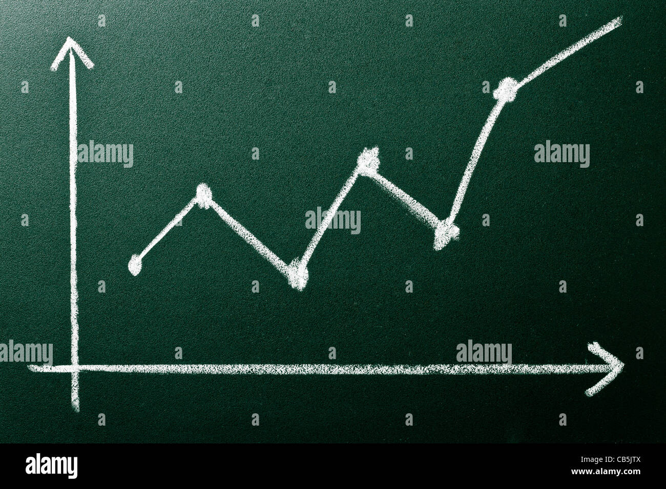 Point chart showing positive growth Stock Photo - Alamy