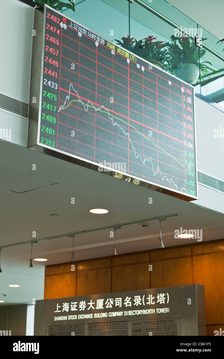 Shanghai Stock Exchange Ticker