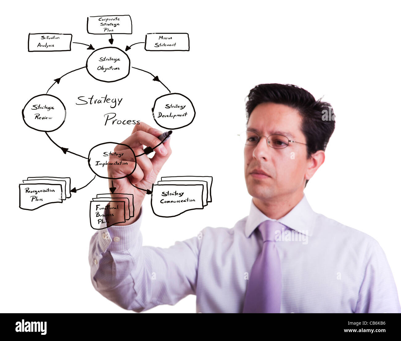 businessman drawing a strategic business plan (selective focus Stock ...