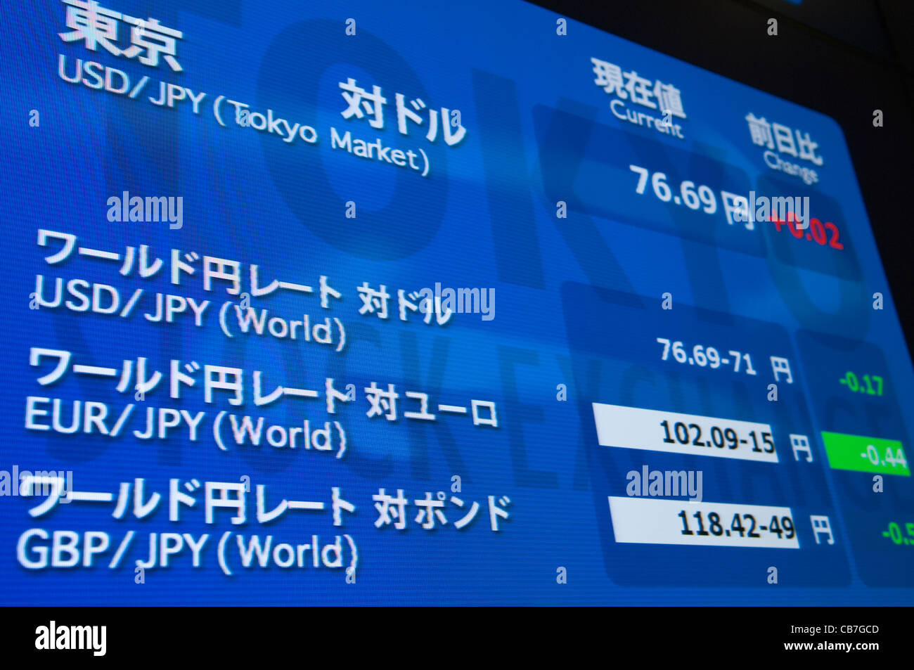 Foreign exchange hi-res stock photography and images - Alamy