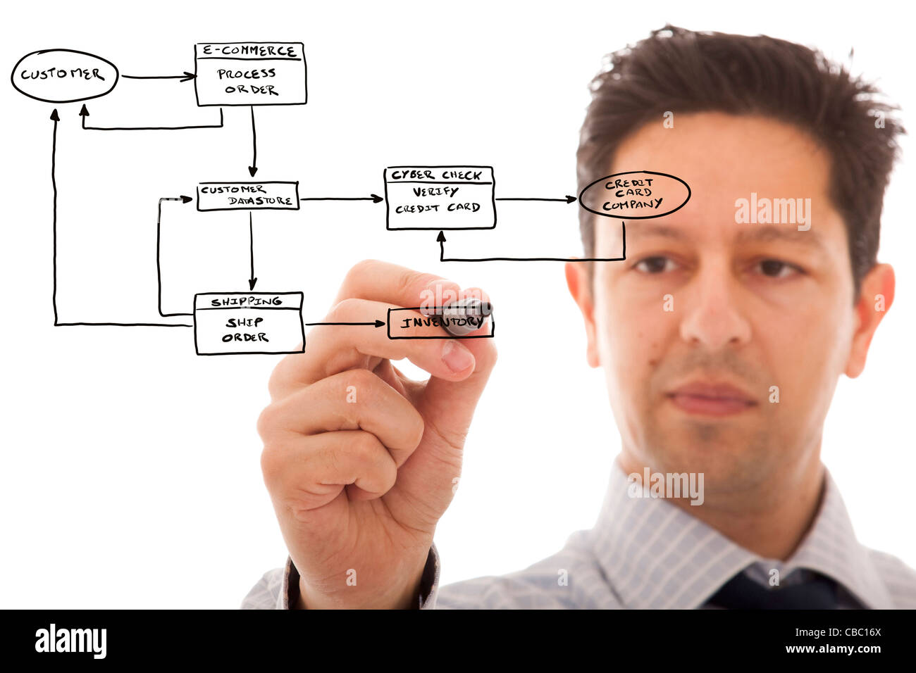 businessman drawing a Online Order System flowchart in a whiteboard ...