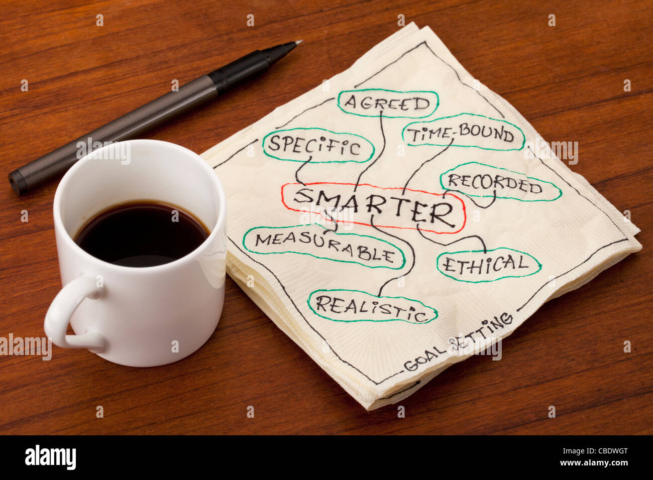 SMARTER acronym (specific, measurable, agreed, realistic, time-bound ...