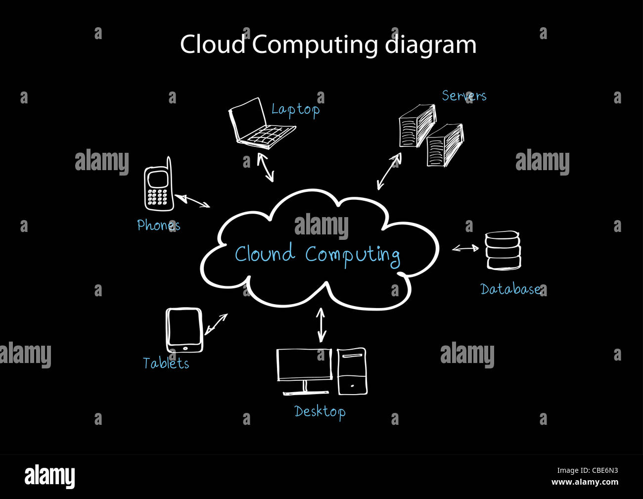 cloud computing diagram on black Stock Photo - Alamy