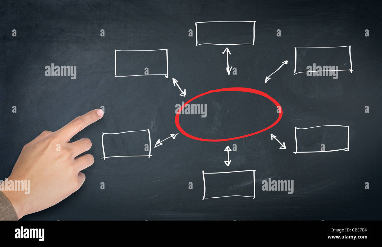hand pointing Chalkboard chart strategy Stock Photo - Alamy