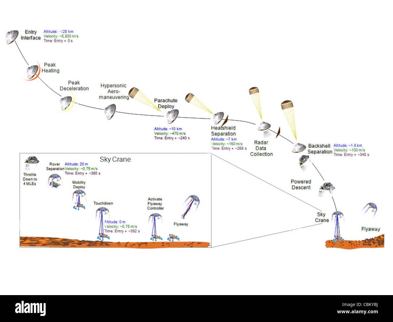 NASA's Curiosity rover continues its exploration of Mars, gathering ...