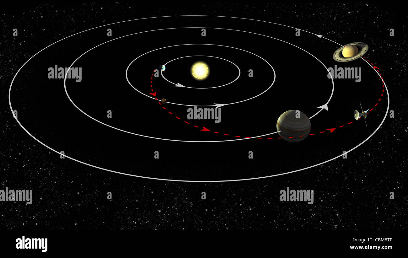 Solar system diagram hi-res stock photography and images - Alamy