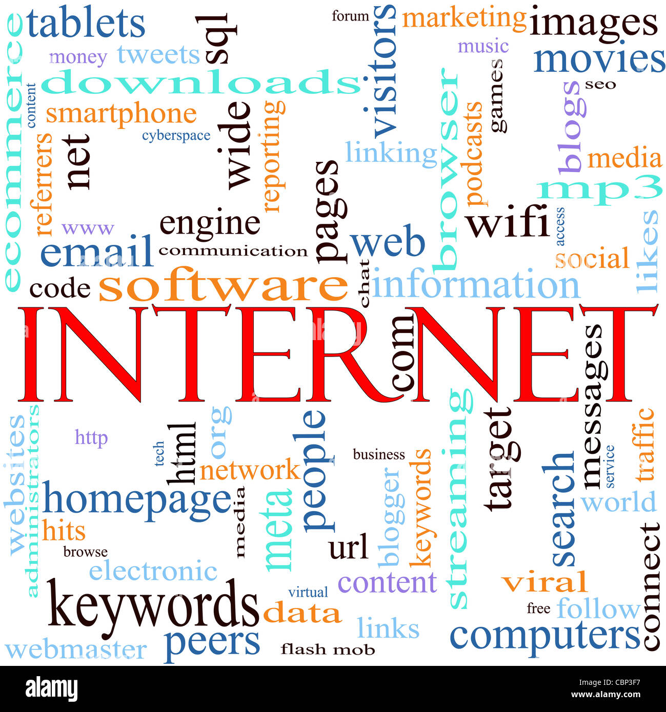 An illustration around the word internet with lots of different terms ...