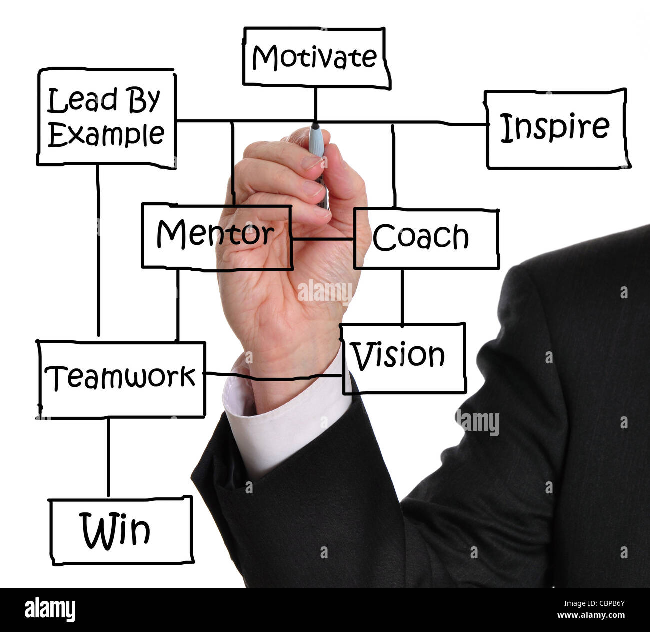 Male executive writing motivation concept on a whiteboard Stock Photo ...