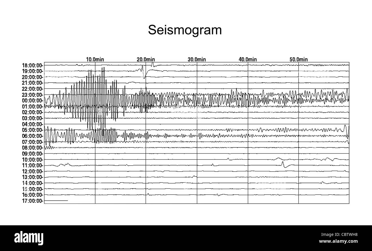 Seismic measurement recorded on seismogram card Stock Photo - Alamy