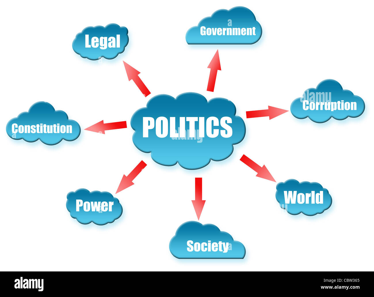 World political system hi-res stock photography and images - Alamy