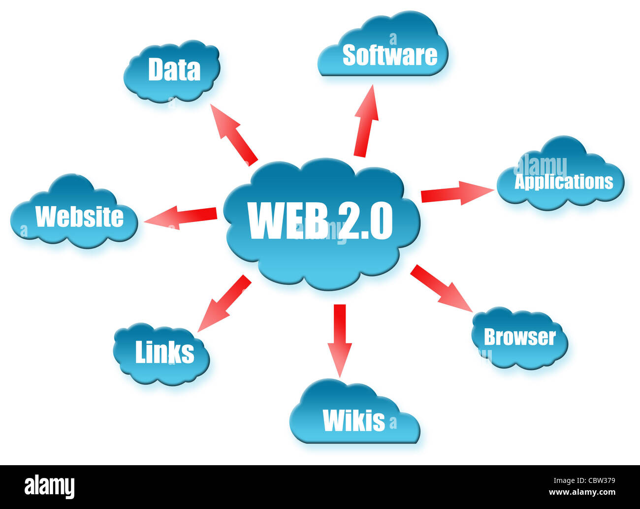 Software wiki hi-res stock photography and images - Alamy
