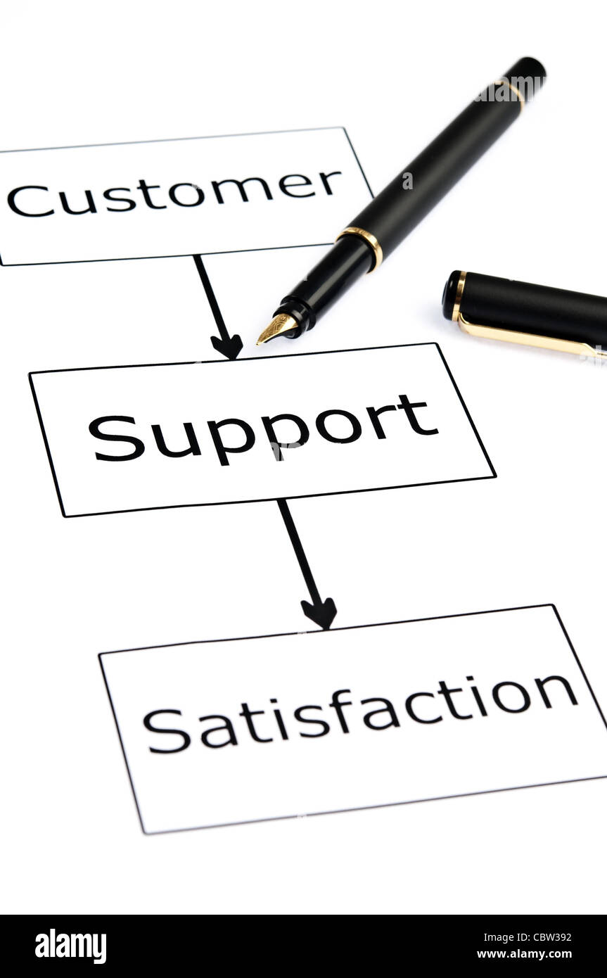 Explaining customer Cut Out Stock Images & Pictures - Alamy