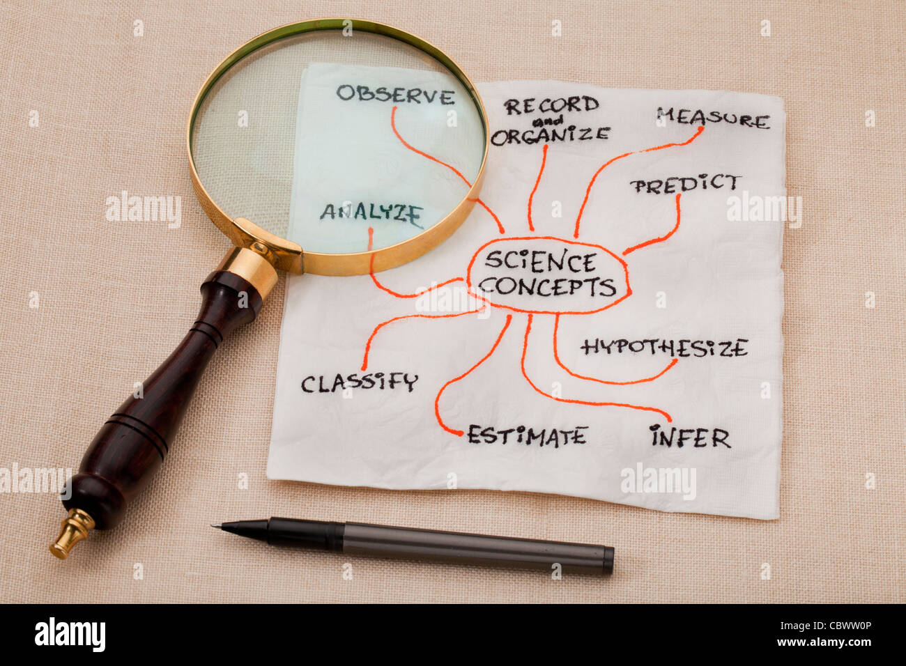 Scientific Concept Of Magnifying Glass at Paul Morrison blog