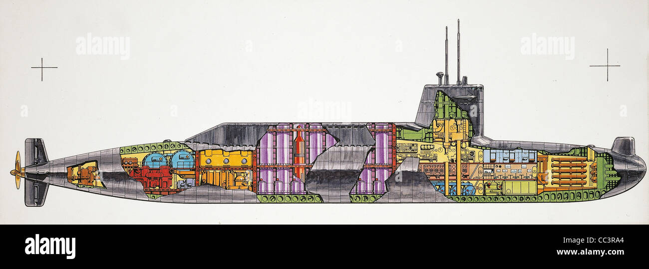 Nuclear Submarine Diagram