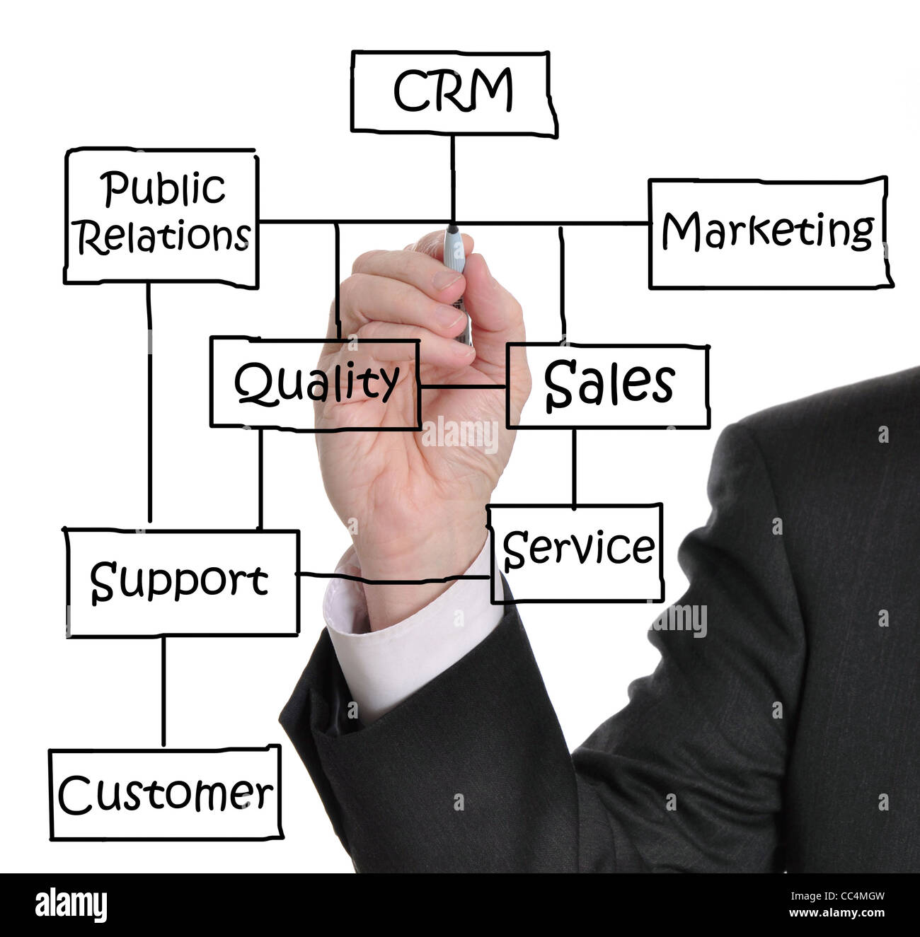 Male executive writing customer relationship management (CRM) concept ...