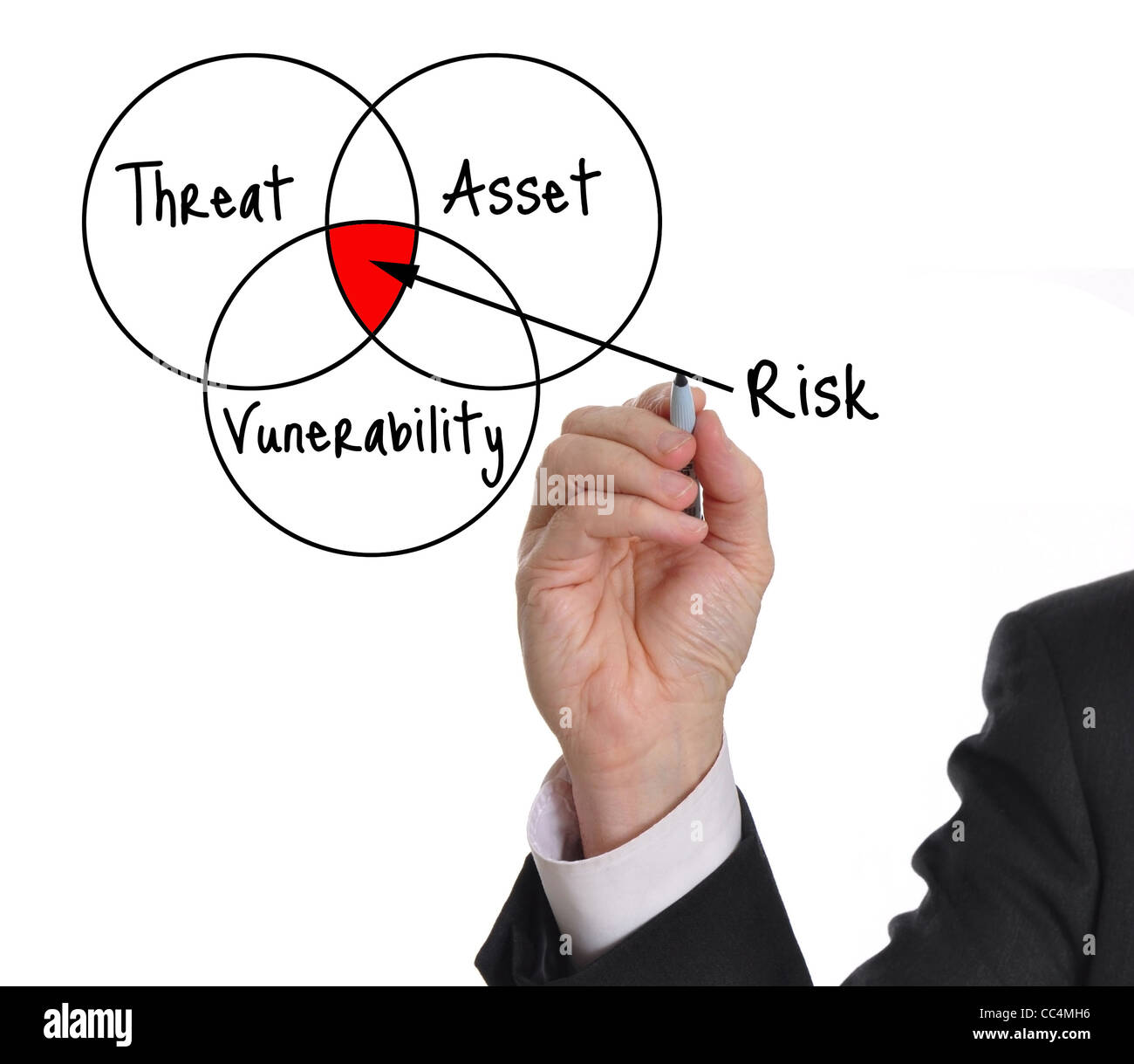 Male executive drawing a risk assessment diagram Stock Photo - Alamy