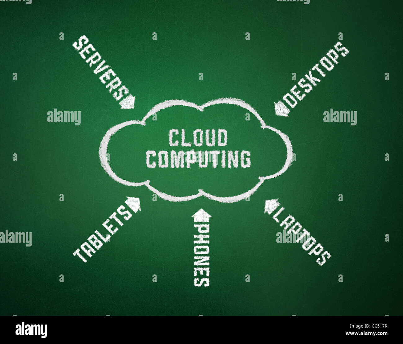 Conceptual picture on cloud computing theme. Drawing on textured ...