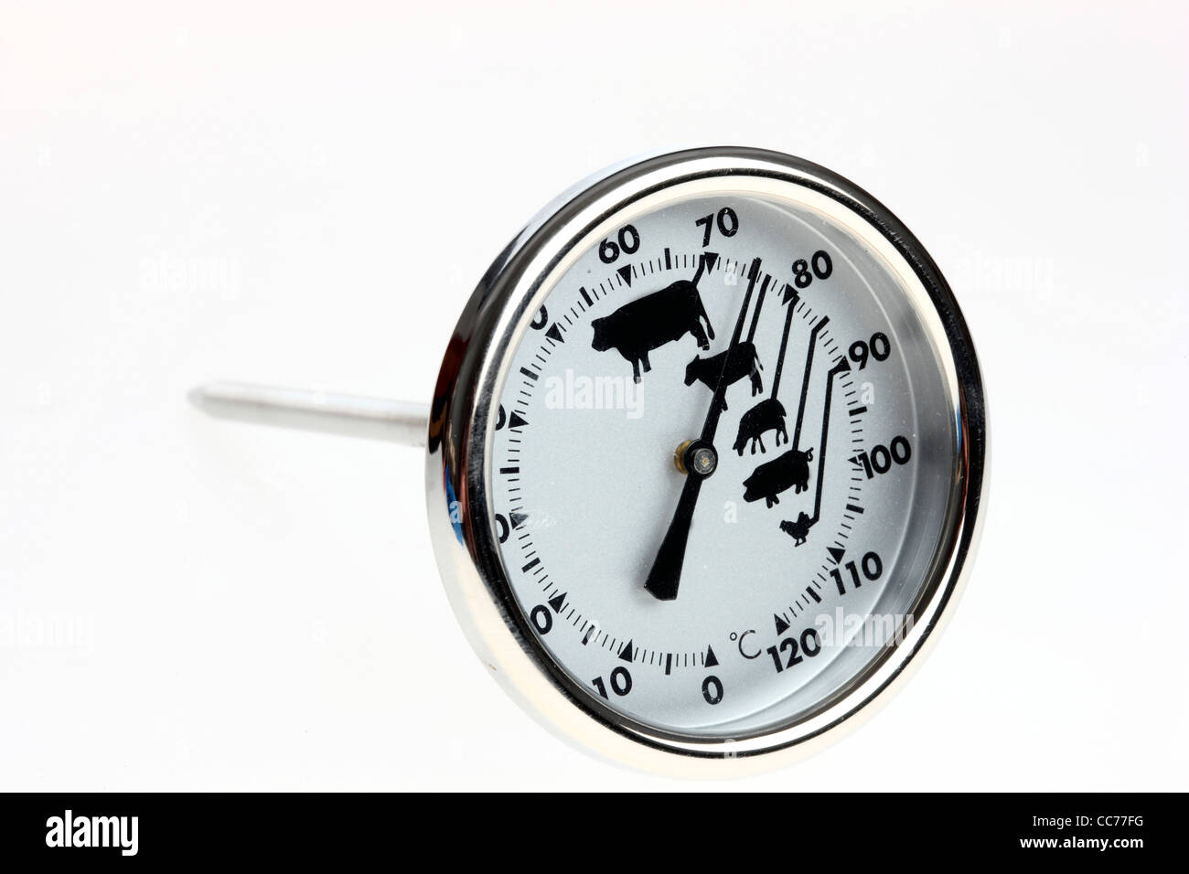 Analog Meat thermometer, frying thermometer, for controlling the ...