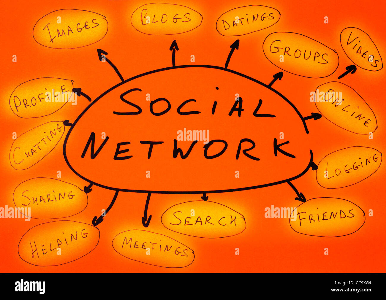 Social media profiles hi-res stock photography and images - Alamy