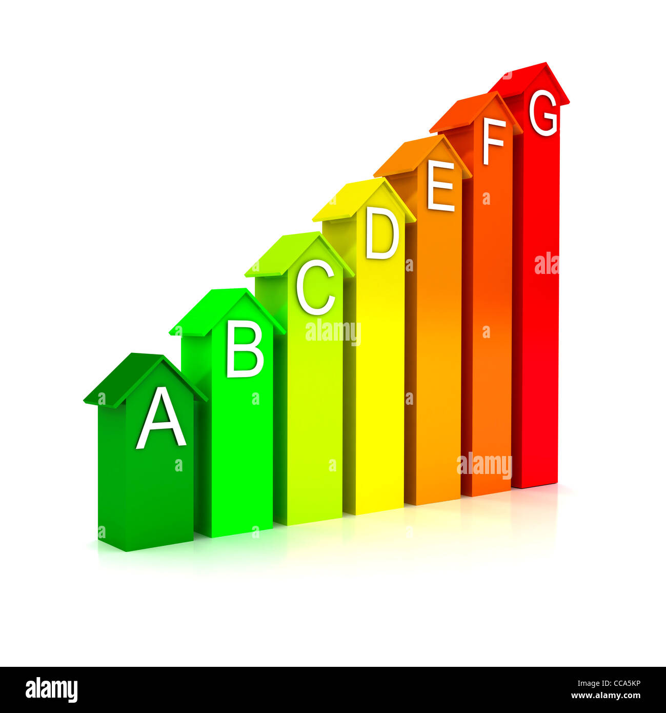Energy efficiency scale over white background. 3d render Stock Photo ...