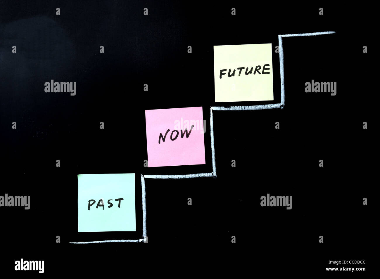Past, now and future on the notepaper and on the chalkboard Stock Photo ...