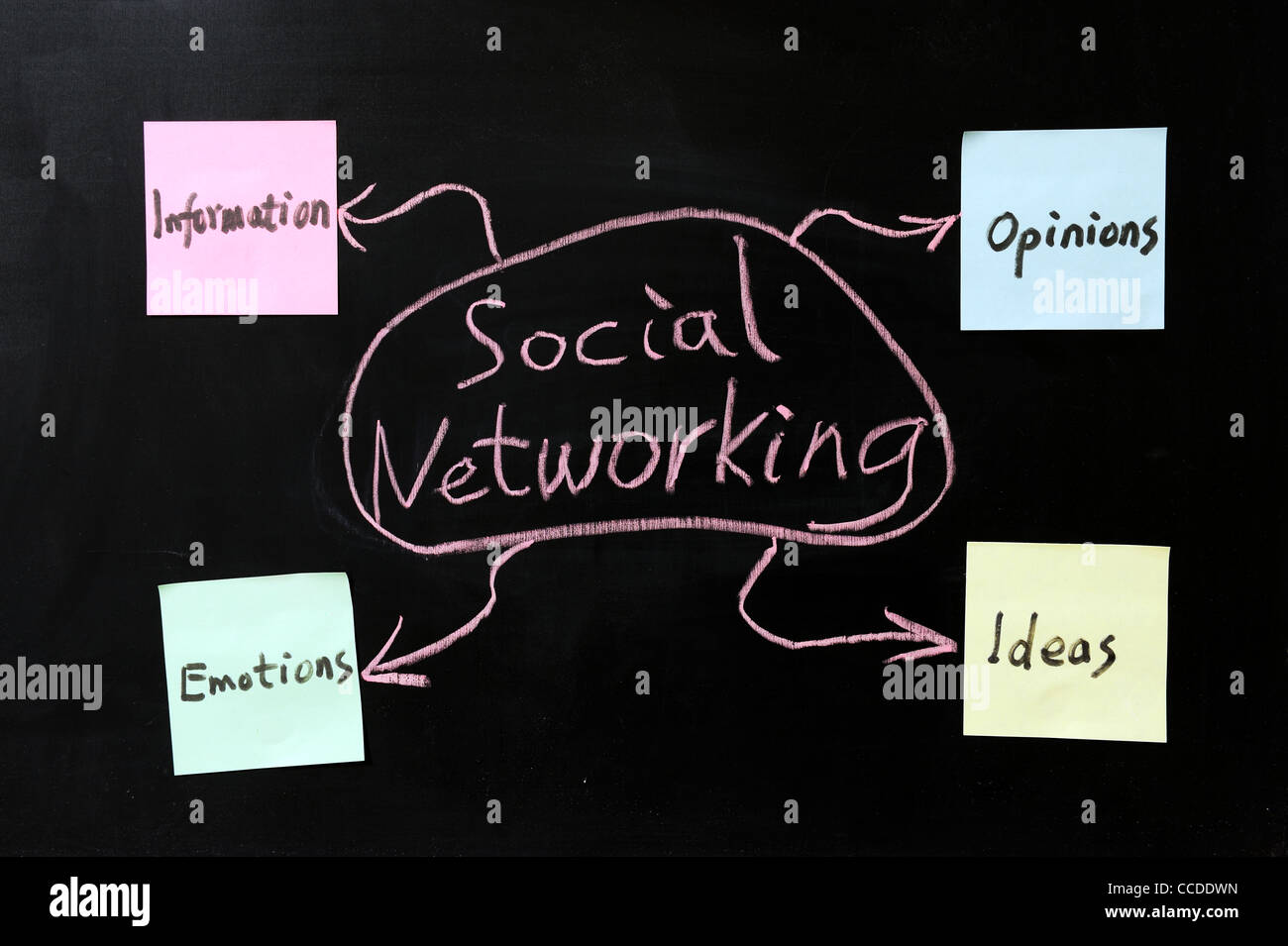 Worldwide media drawing hi-res stock photography and images - Alamy