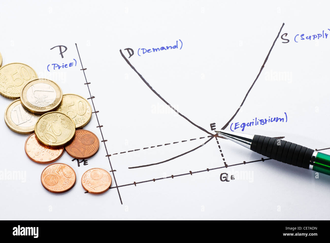 Supply and demand chart hi-res stock photography and images - Alamy