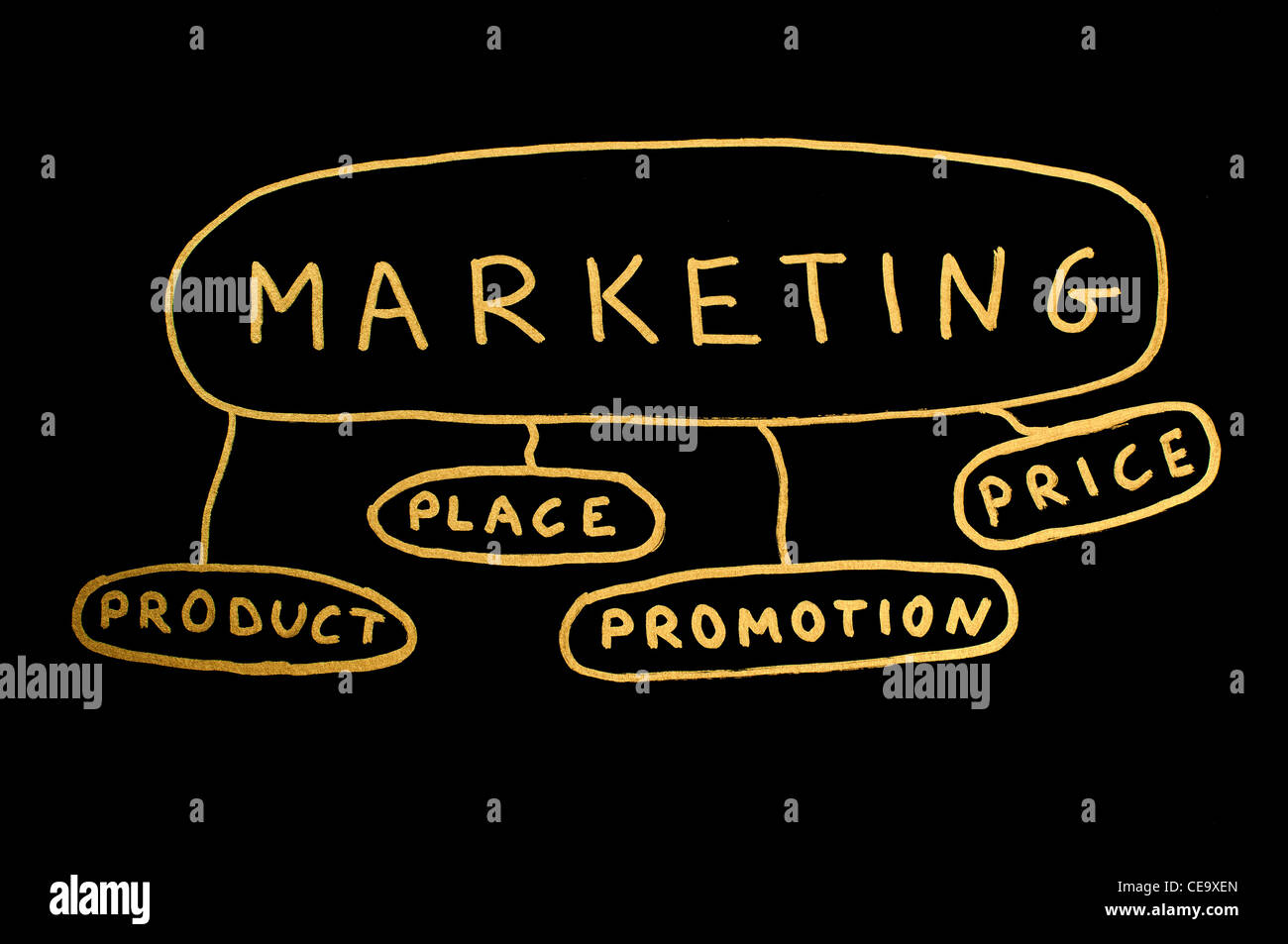 Marketing word hi-res stock photography and images - Alamy