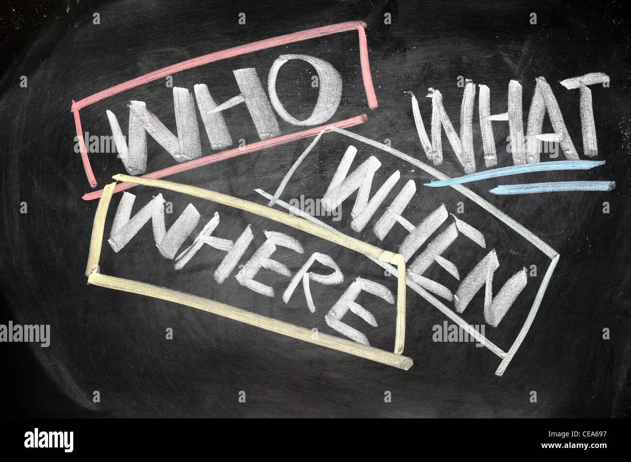 What who where how when why hi-res stock photography and images - Alamy