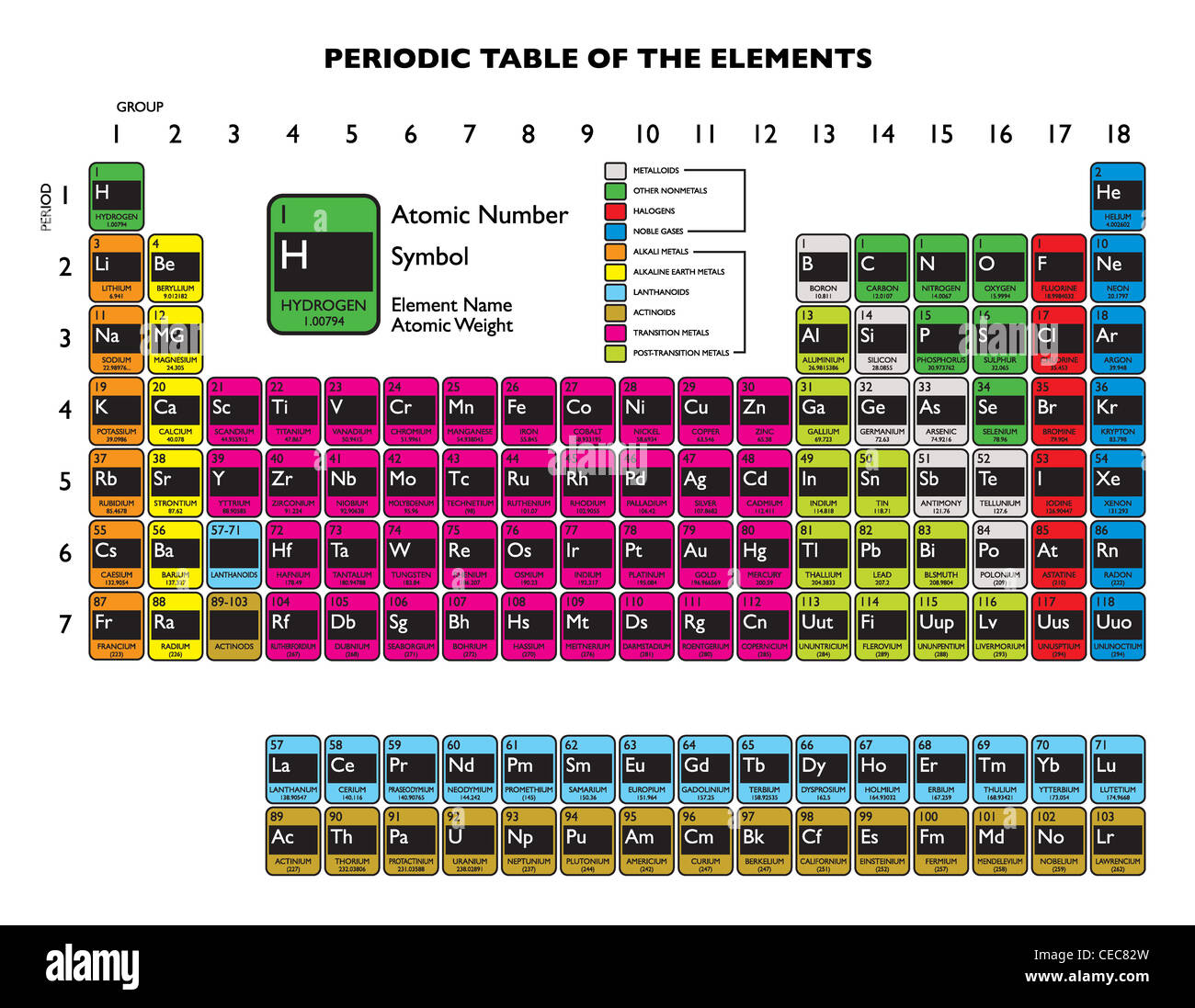 Clean periodic element table updated in 2011 december Stock Photo - Alamy
