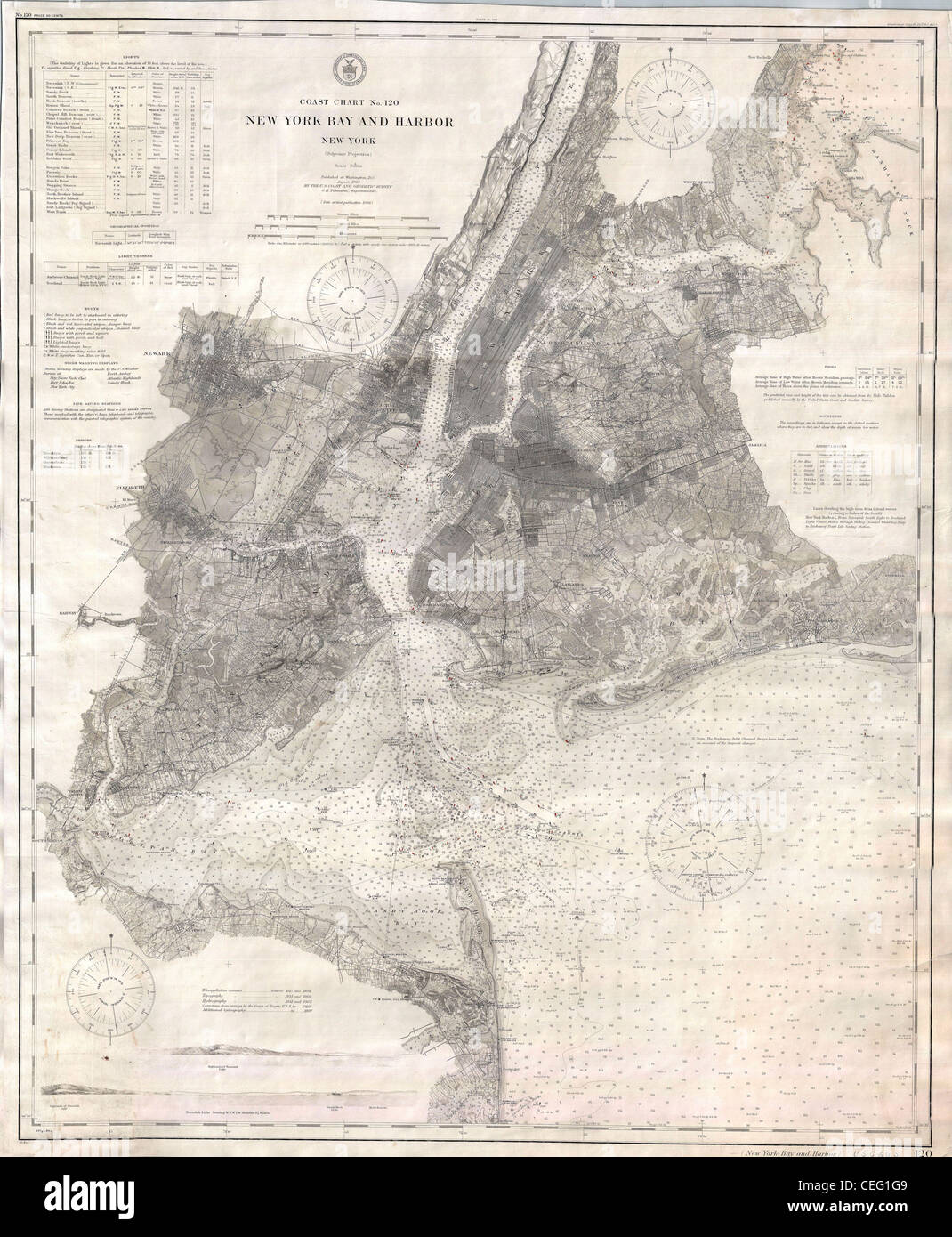 U s coast survey nautical chart map of new york city hi-res stock ...