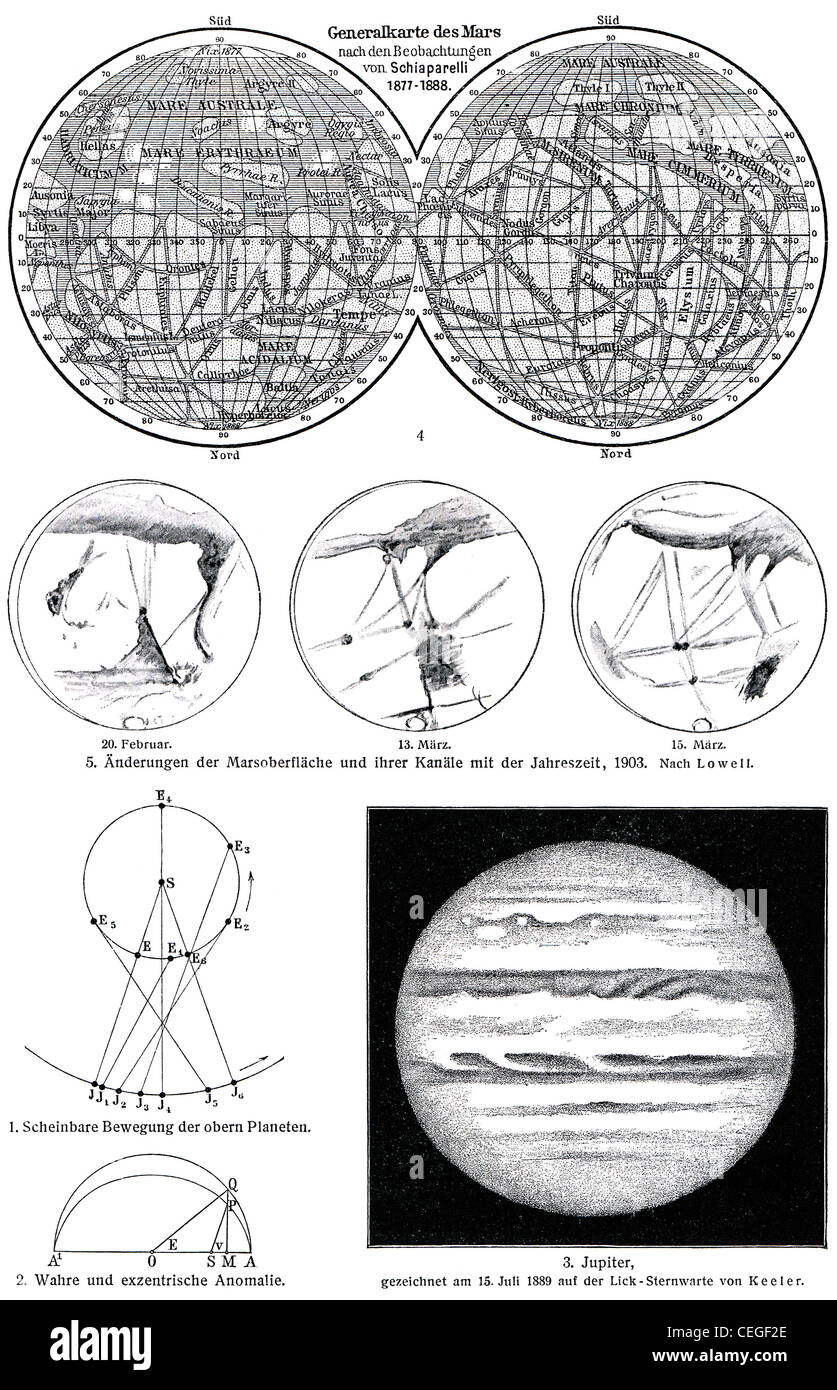 Engraving jupiter hi-res stock photography and images - Alamy