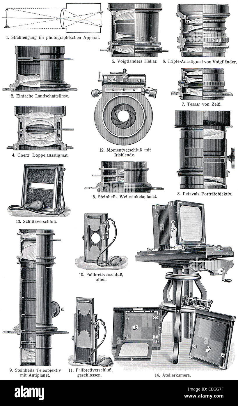 Anastigmatic lens hi-res stock photography and images - Alamy