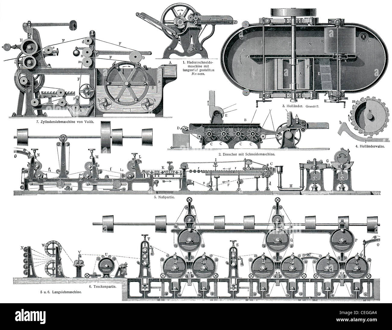 Fourdrinier machine hi-res stock photography and images - Alamy