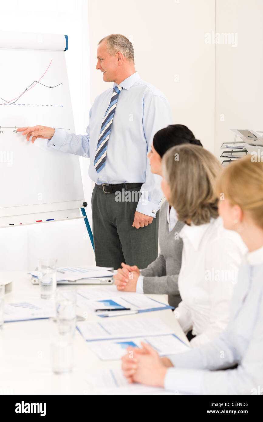 Giving presentation executive businessman pointing at flip chart team ...