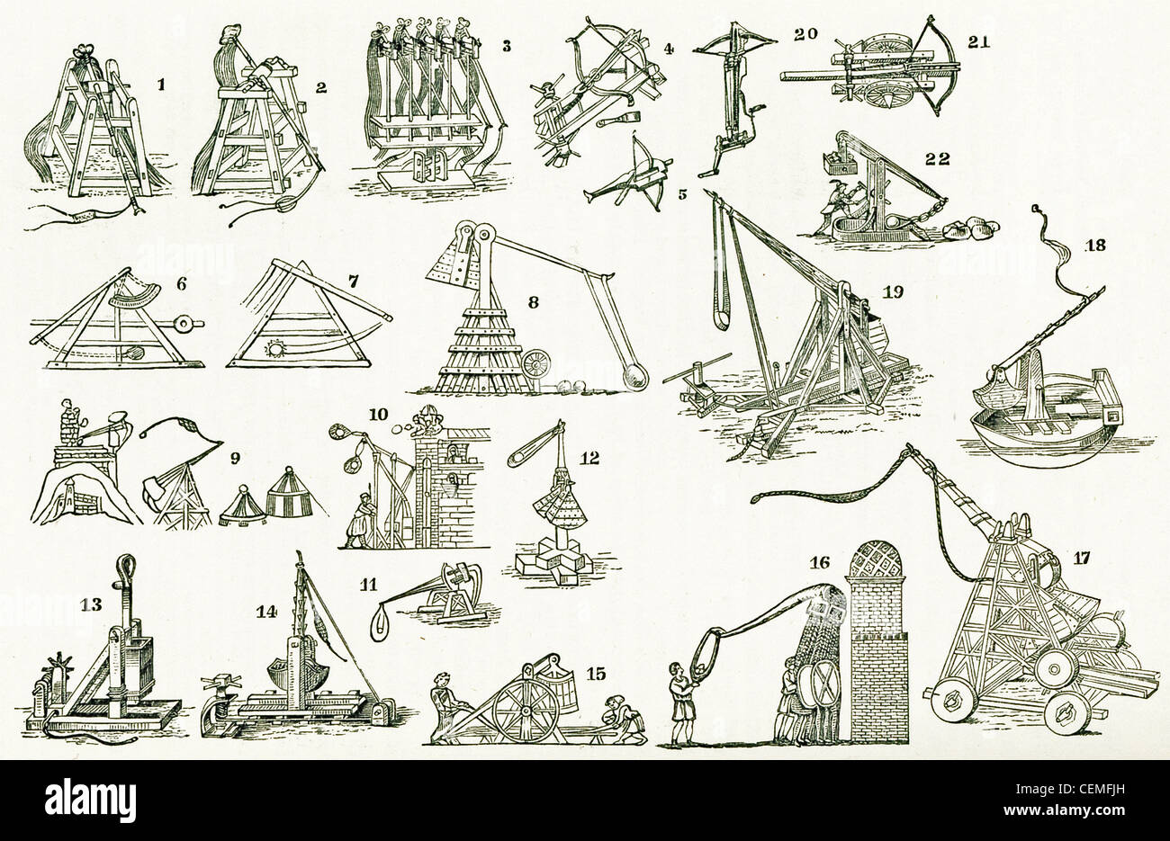 Medieval Artillery Medieval Siege Weapons | Fab