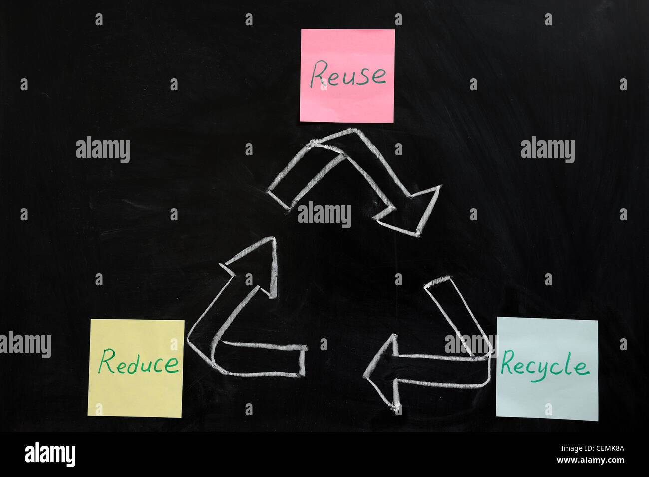 Chalk drawing - Reduce, reuse and recycle Stock Photo - Alamy