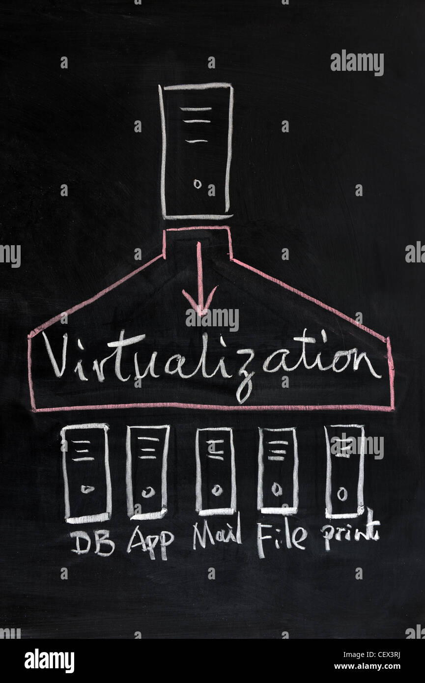 Virtualization text hi-res stock photography and images - Alamy