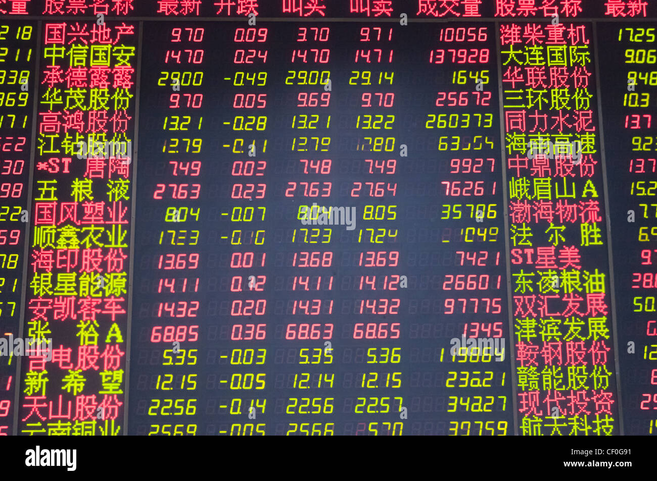 stocks screen in China Stock Photo - Alamy