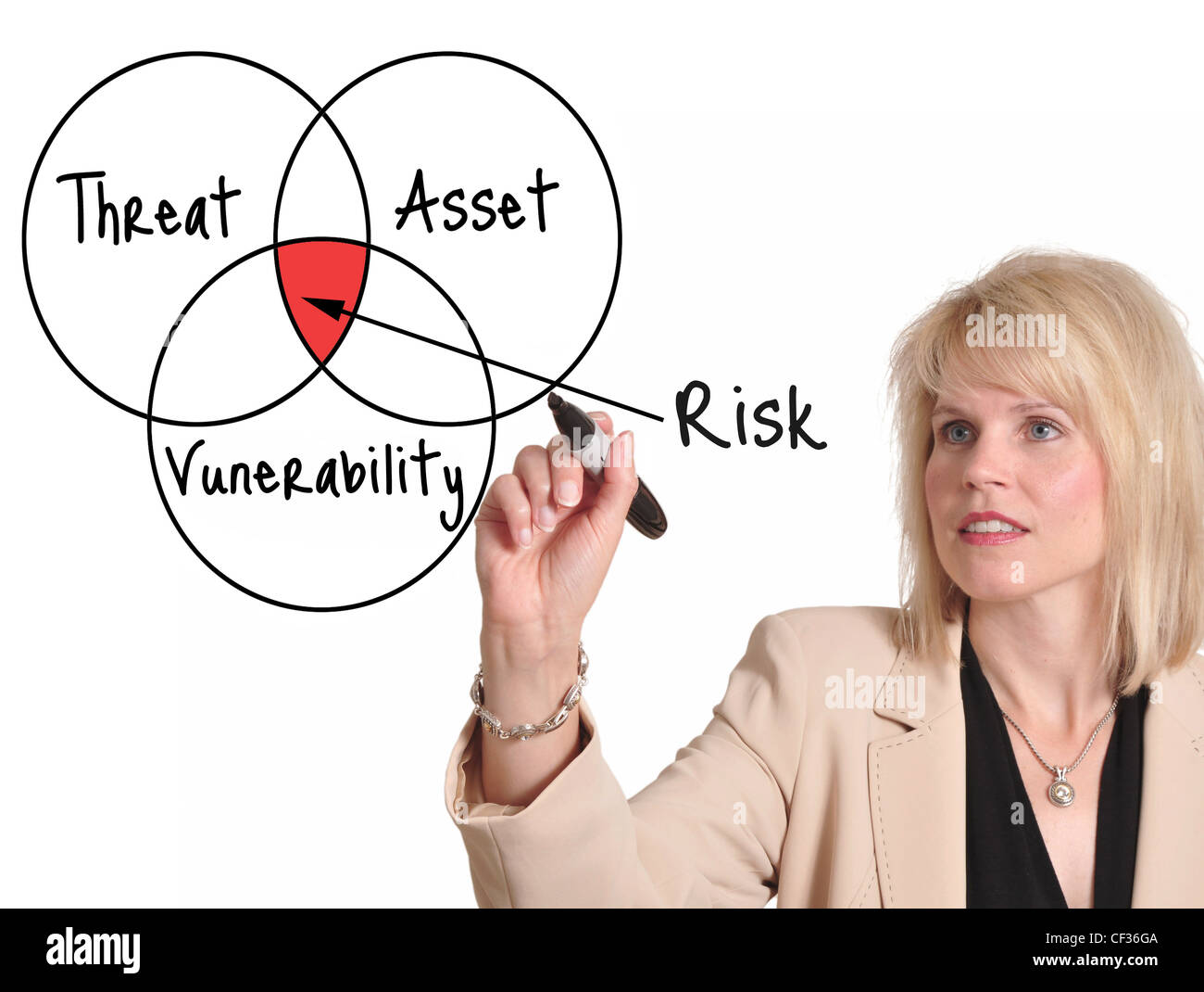 Businesswoman drawing risk assessment diagram on a whiteboard Stock ...