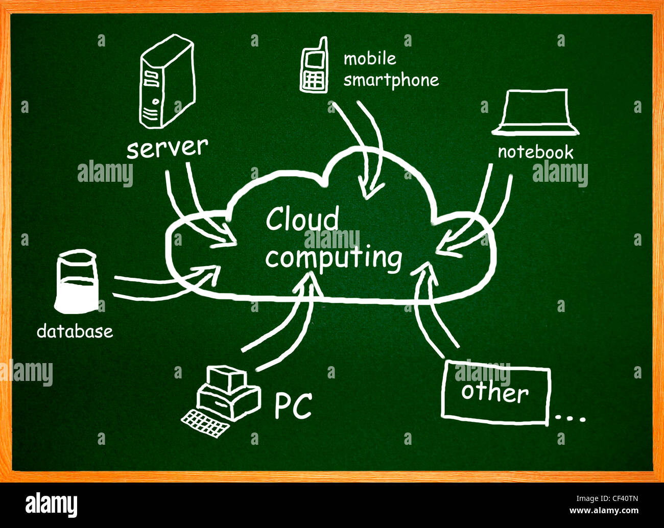 Cloud Computing Diagram