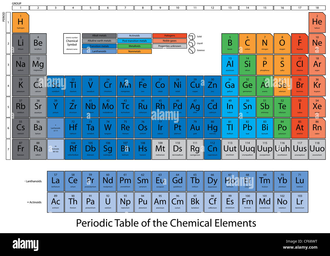 Periodic table of the chemical elements Stock Photo - Alamy