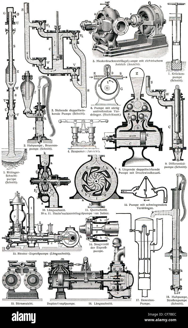 Steam turbine drawing hi-res stock photography and images - Alamy