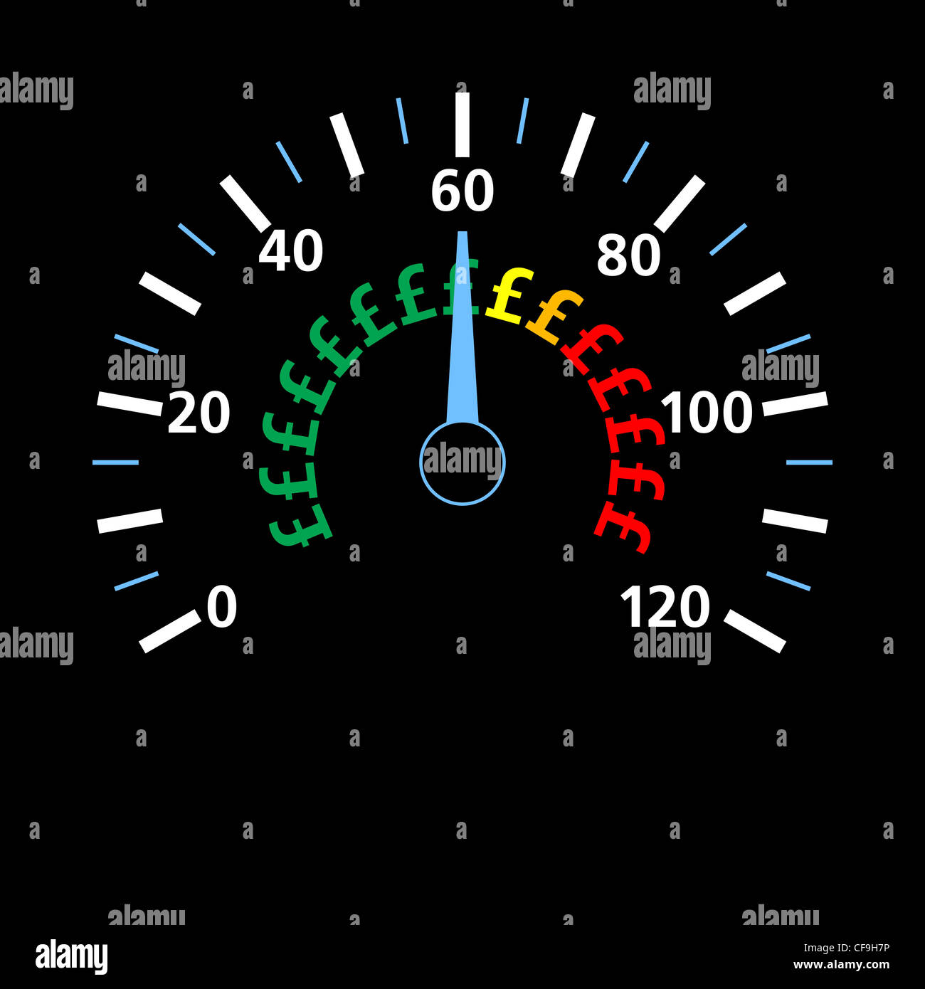 60 mph speedometer hi-res stock photography and images - Alamy