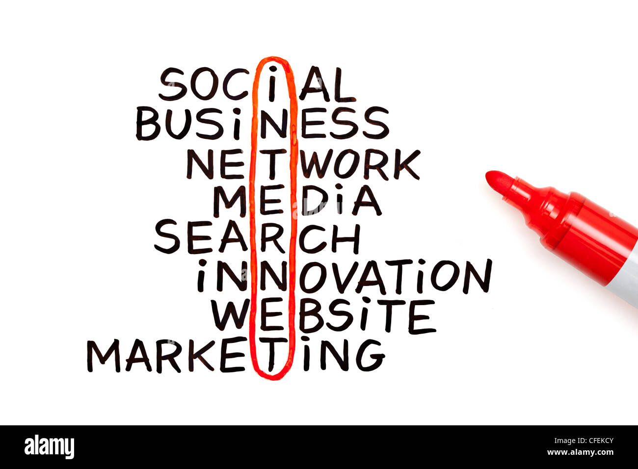 The word Internet highlighted with red marker in a handwritten chart ...